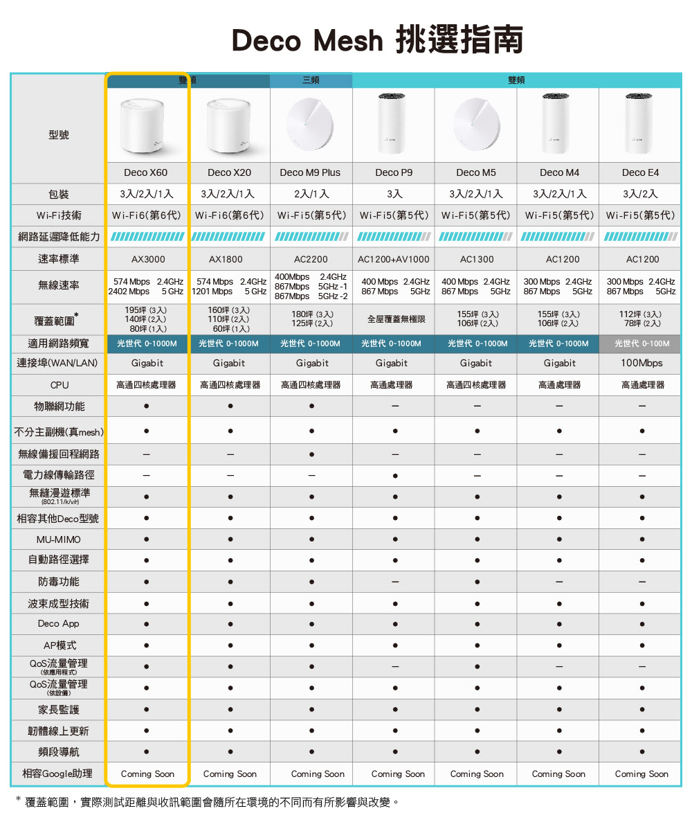 TP-LINK Deco X60 (三入)/122622 - 光華商場網路商城